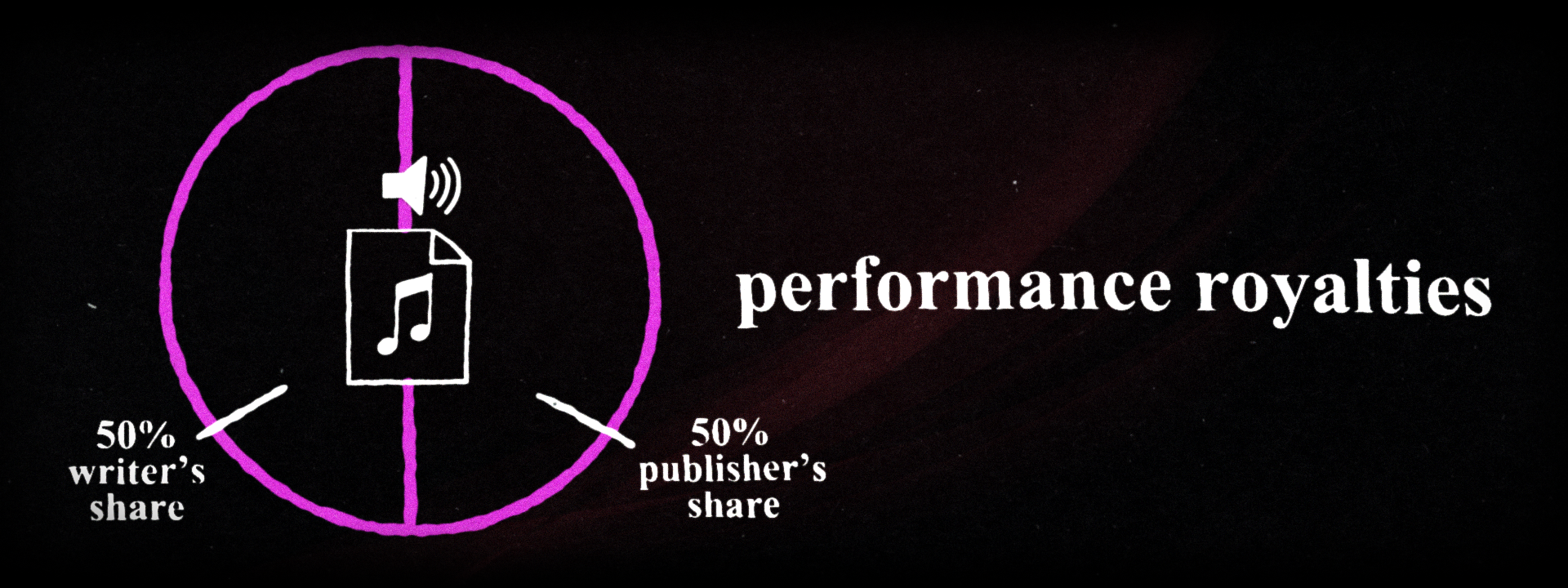 Know Your Rights: Performing Rights » musiccreator.ca